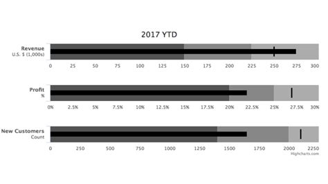 Highcharts Blog Highcharts