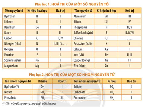 Giải KHTN 7 Bài 7 Hóa trị và công thức hóa học Chân trời sáng tạo