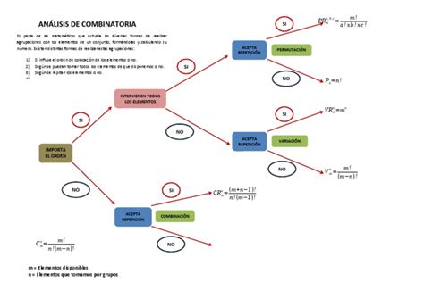 combinatoria pdf combinatoria matemáticas discretas