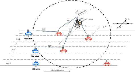 figure 1 from a power allocation scheme for mimo noma and d2d vehicular edge computing based on