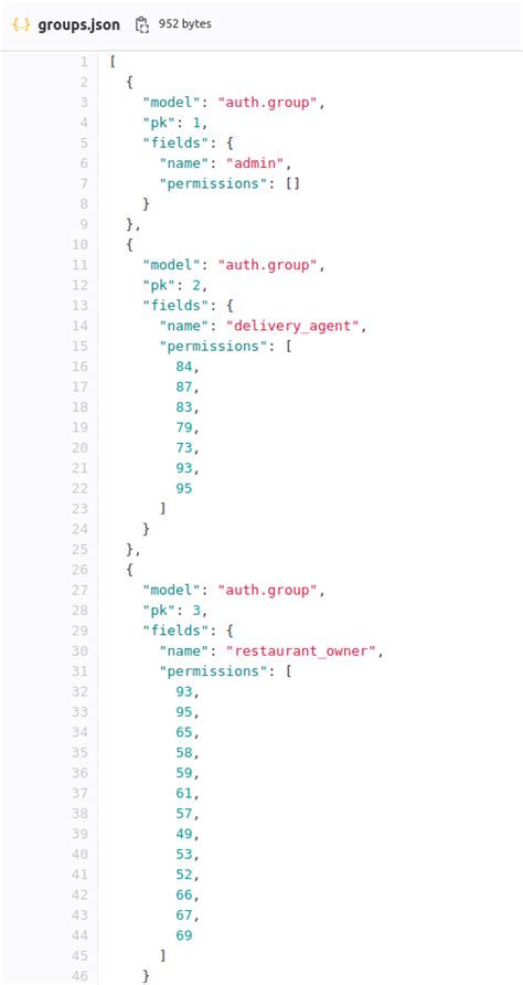 how to use dumpdata and loaddata for django groups with some permissions stack overflow