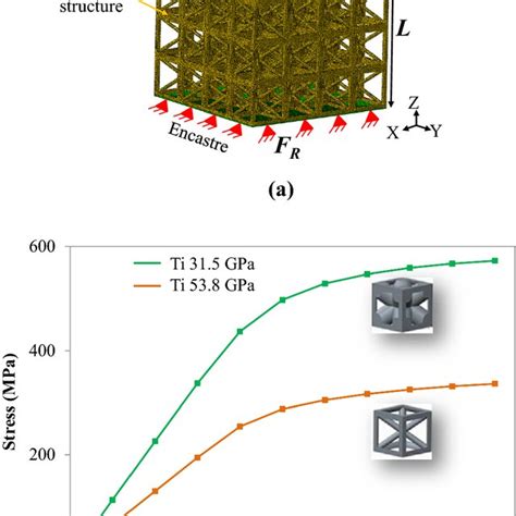 finite element analysis of ti porous structures a modeling of download scientific diagram