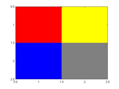 convert an rgb format image in an hsv format image using opencv in python vrogue