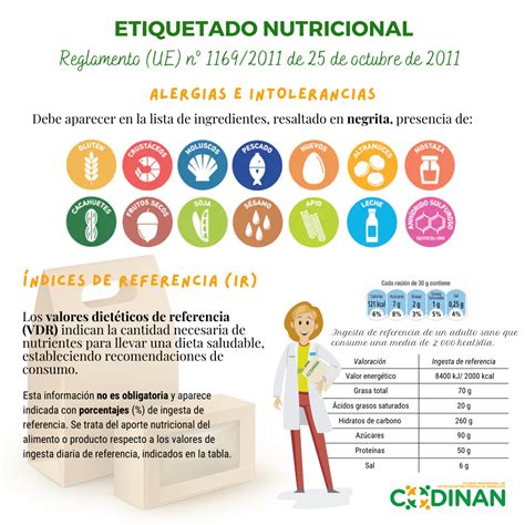 Cómo interpretar el etiquetado nutricional