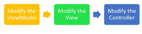customize the mvc 5 application users using asp identity 2 0 dhananjay kumar
