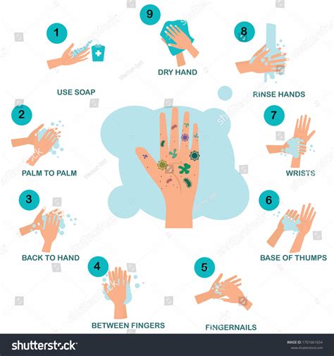 Personal Hygiene Disease Prevention Healthcare Educational Stock Vector