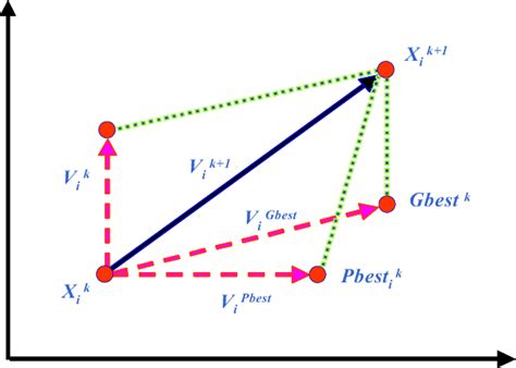 figure 1 from an improved particle swarm optimization for economic dispatch problems with non