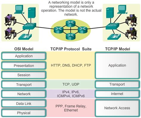 osi model and tcp ip model hitechmv