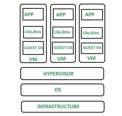 what are azure virtual machines geeksforgeeks
