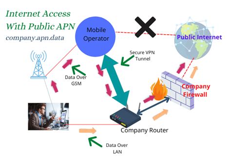 How To Change Apn Settings On Android A Complete Guid For Apn Settings