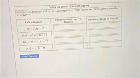 solved finding the domain of radical functions determine the