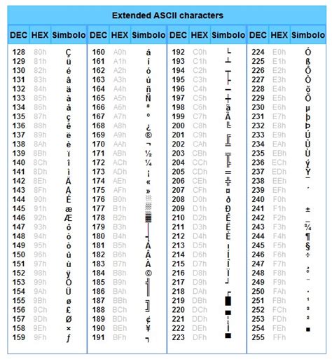 Tabella Caratteri Ascii Nunzio Grieco Tabelle