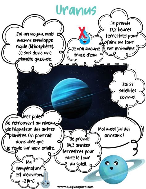 Mes Petites Fiches Sur Blogue Part Enseignement Pour Enfants