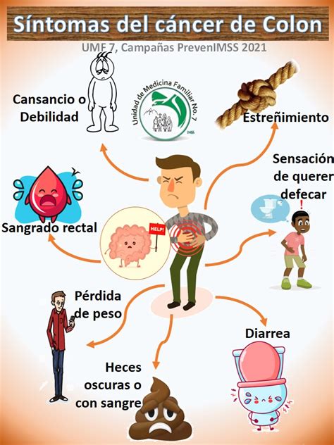 SÍNTOMAS DEL CÁNCER DE COLON