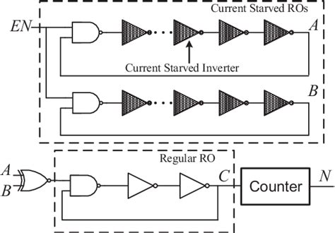 figure 1 from an energy efficient true random number generator based on current starved ring