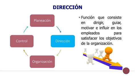 Ejemplo de dirección en el proceso administrativo Educación Activa