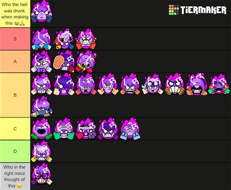 Brawl Stars Hypercharge March 2024 Tier List Community Rankings