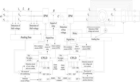 power decoupling control of dfig rotor‐side pwm converter based on auto‐disturbance rejection