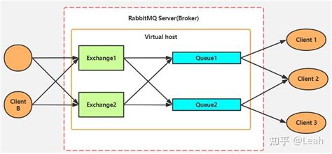 asp core知识之rabbitmq组件使用