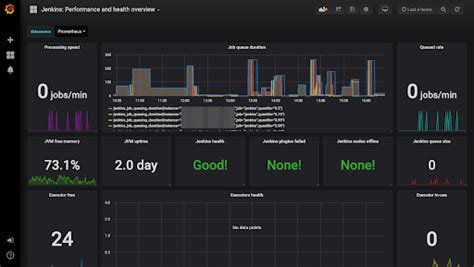 monitoring ci cd pipelines metricfire blog