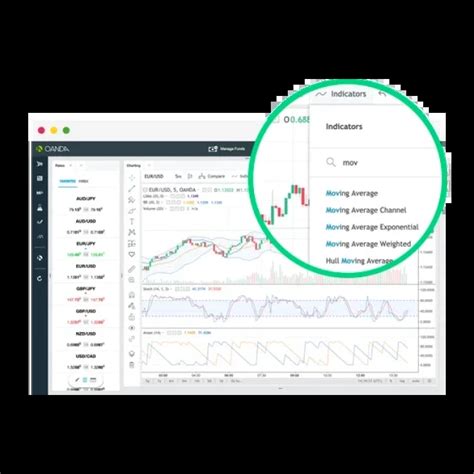 Online Forex Advanced Charts Oanda