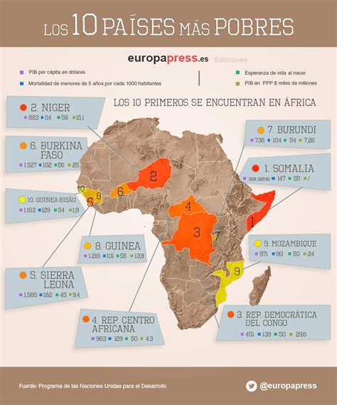 Este Es El Mapa De Los Pa Ses M S Pobres Del Planeta