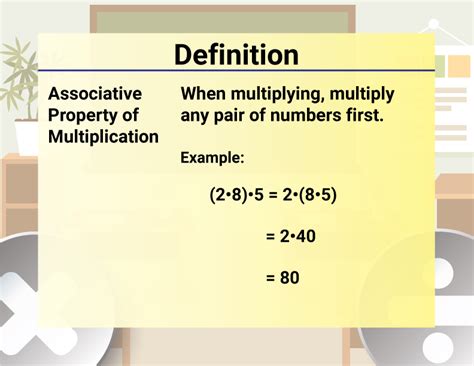 Math Video Definition Multiplication And Division Concepts