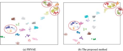figure 1 from improved disentangled speech representations using contrastive learning in