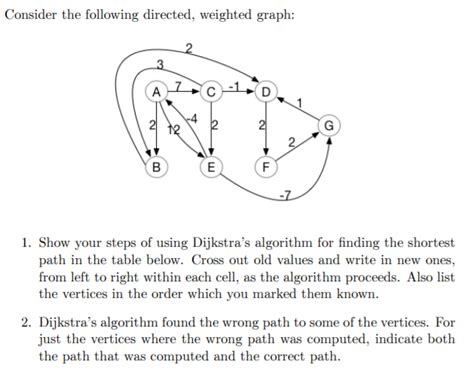 [dijkstra]consider the following directed weighted