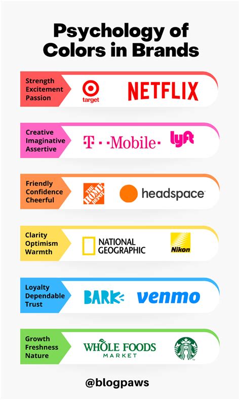 Why Are Brand Colors Important BlogPaws