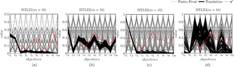 figure 1 from direct preference based evolutionary multi objective optimization with dueling