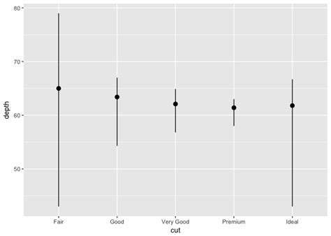 r and visualizations the basics of ggplot2