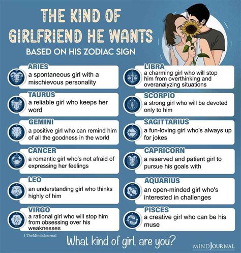 Zodiac Funny Zodiac Memes Zodiac Sign Facts Astrology Signs Cancer