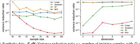 [pdf] neural control variates for variance reduction semantic scholar