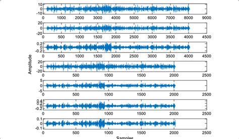 the wavelet packet decomposition of an eeg signal 2 level download scientific diagram