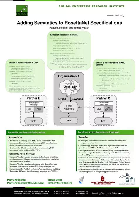 ppt adding semantics to rosettanet specifications powerpoint presentation id 5569684