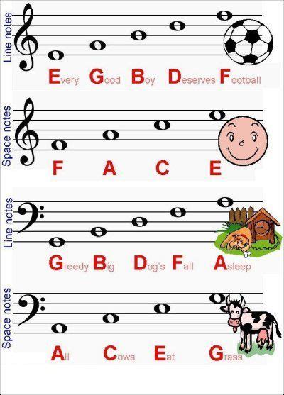 Free Printable Music Notes Chart Artofit
