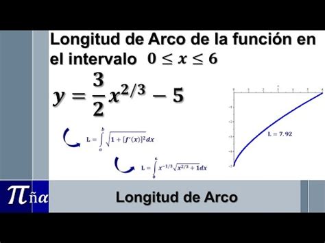 Longitud de Arco de una función ejemplo 2 Aplicaciones del Cálculo