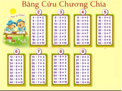 Mẹo học bảng cửu chương làm tính cộng trừ nhanh nhất cho học sinh lớp 1 2