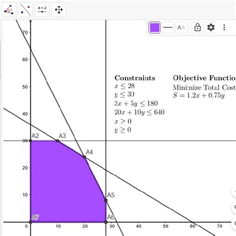 solving a linear programming problem using the available linear download scientific diagram