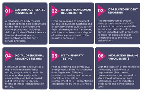 The Digital Operational Resilience Act Initiating The European