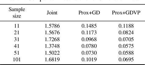 table 1 from a variable projection based parameter estimation algorithm for the nonsmooth