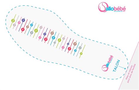 Comment Mesurer La Taille De Son Pied Partager Taille Bonne
