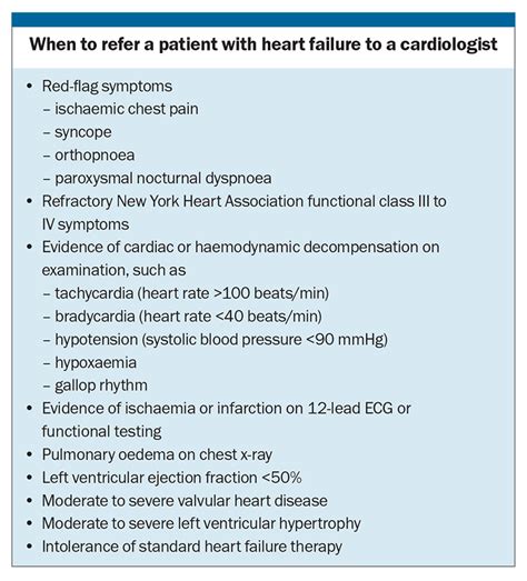 New Definition For Heart Failure Implications For General Practice