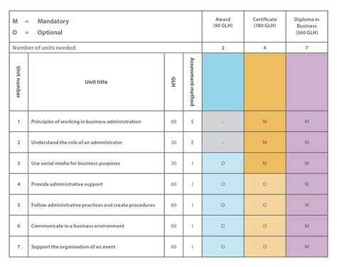 Cambridge Technical Exam Timetable 2024 Image To U