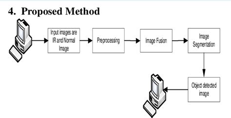 figure 1 from concealed weapon detection in a human body by infrared imaging semantic scholar
