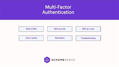 mfa implementation generic