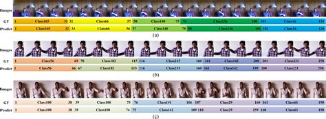 figure 3 from continuous gesture segmentation and recognition using 3dcnn and convolutional lstm