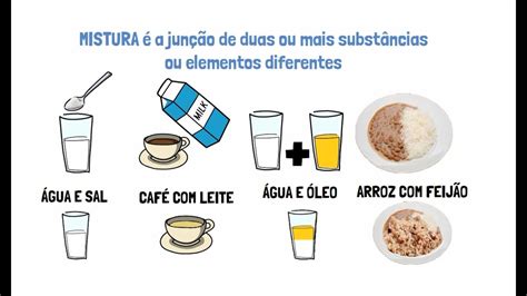Atividades Sobre Misturas Homog Neas E Heterog Neas O Ano Gabarito
