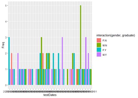 R Stacked And Side By Side Barplot In Ggplot Stack Overflow